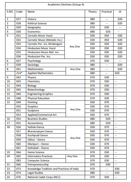CBSE Class 12 Syllabus 2025-26 (Science, Commerce, Arts) Download PDF ...