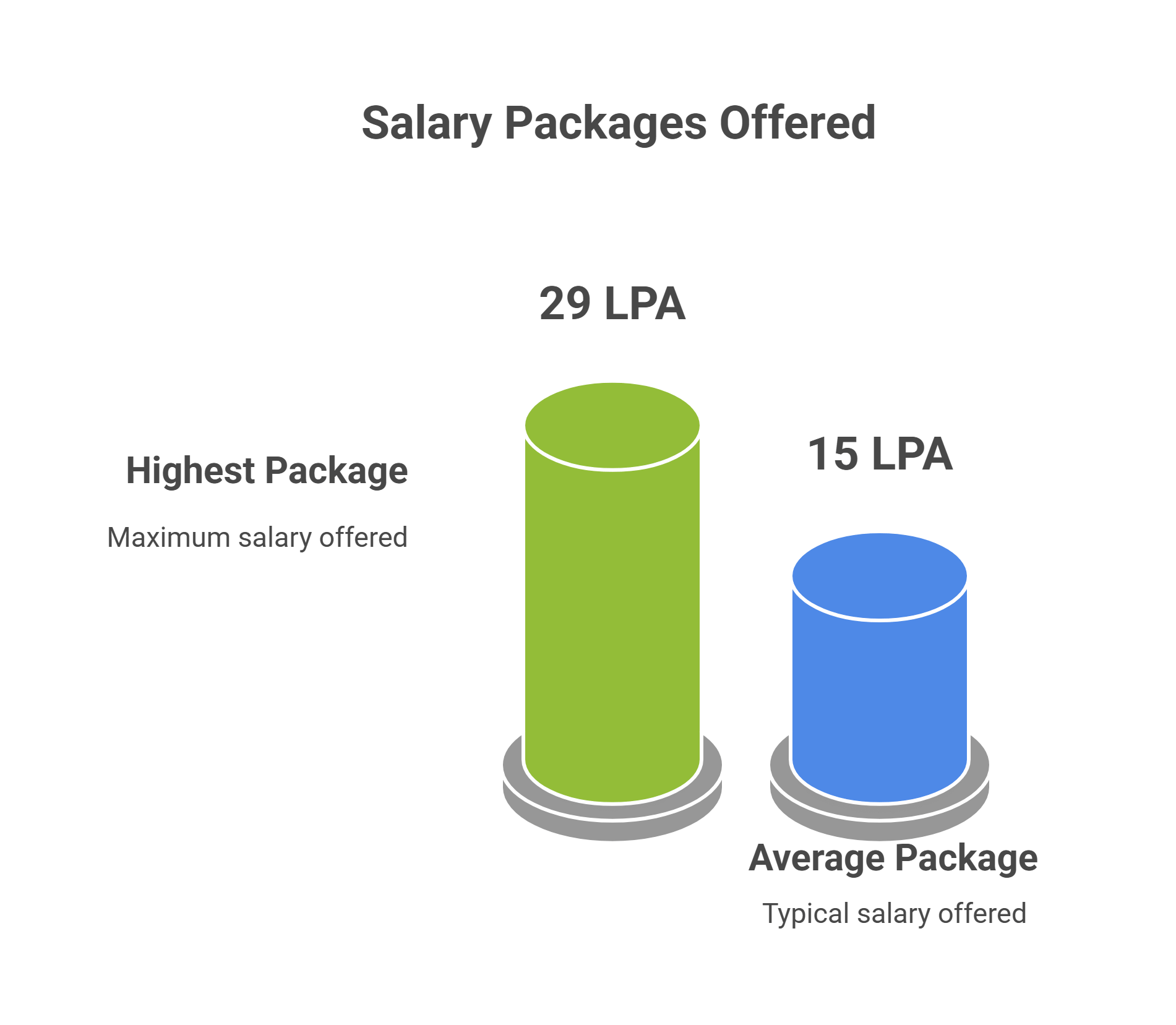 CSMU: Fees, Admission 2025, Courses, Cutoff, Ranking, Placement