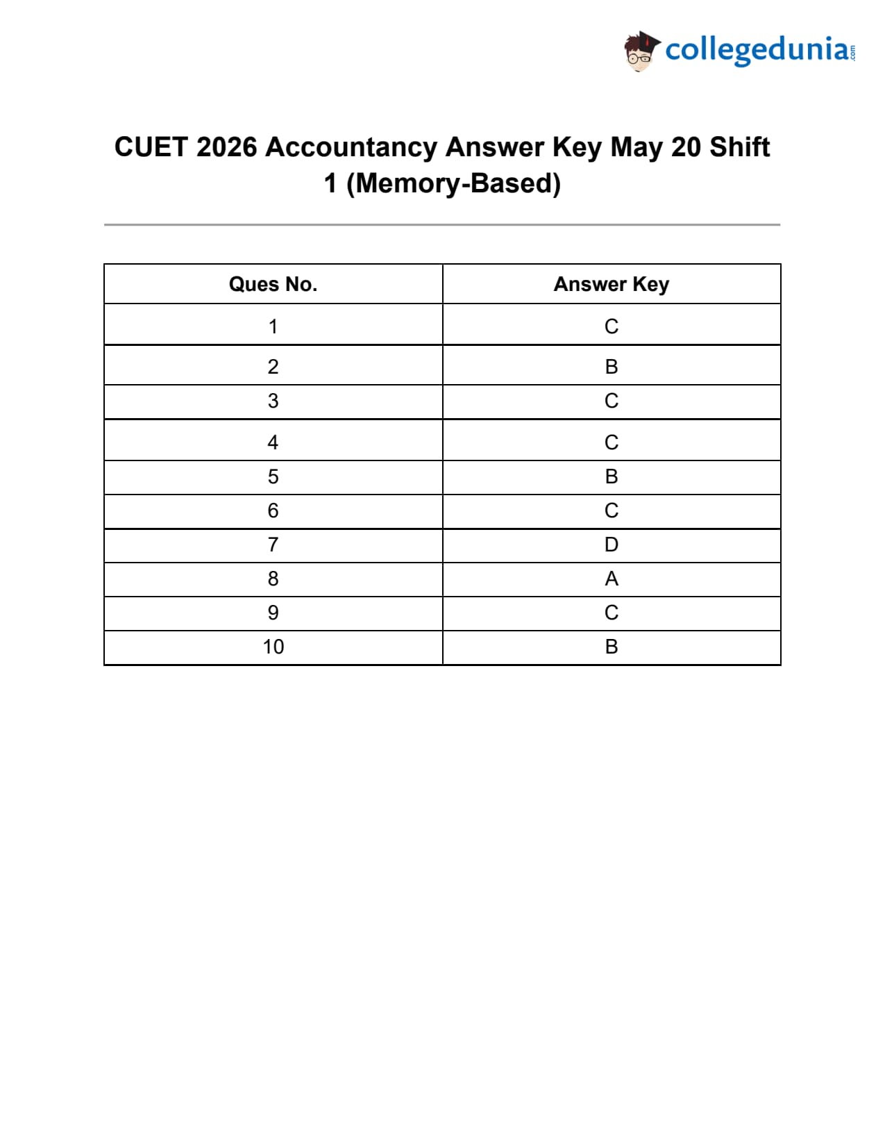 CUET 2026 May 20 Shift 1 Accountancy Answer Key: Download PDF