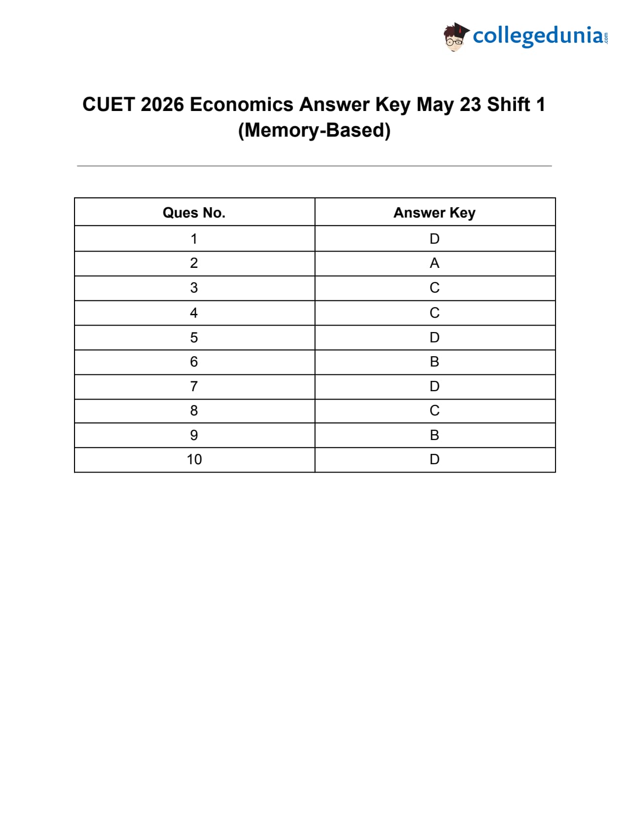 CUET 2026 May 23 Shift 1 Economics Answer Key: Download PDF