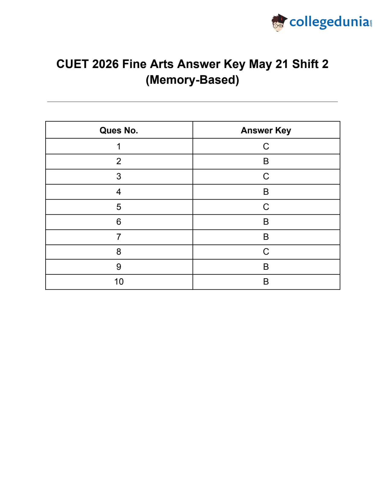 CUET 2026 May 21 Shift 2 Fine Arts Answer Key: Download PDF
