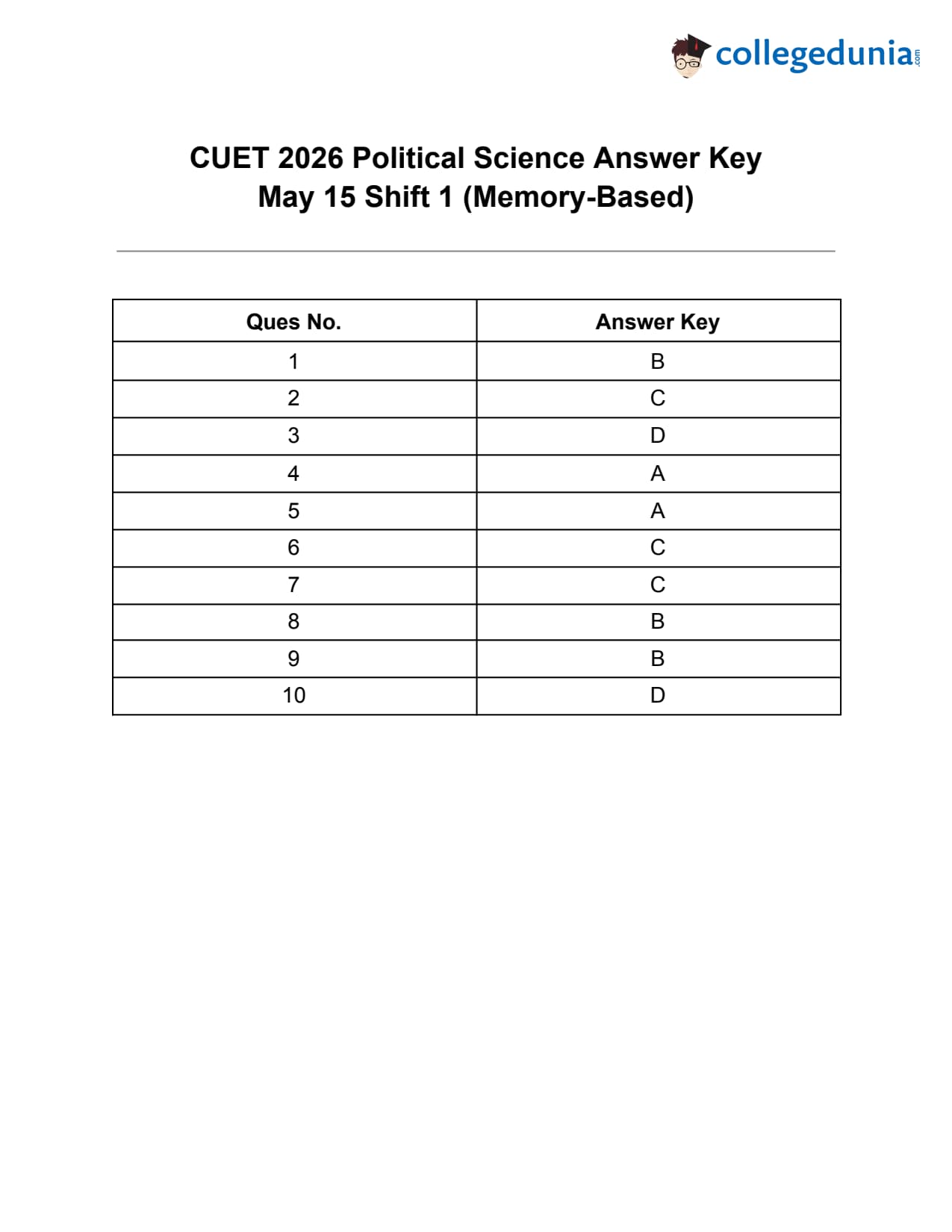CUET 2026 May 15 Shift 1 Political Science Answer Key: Download PDF