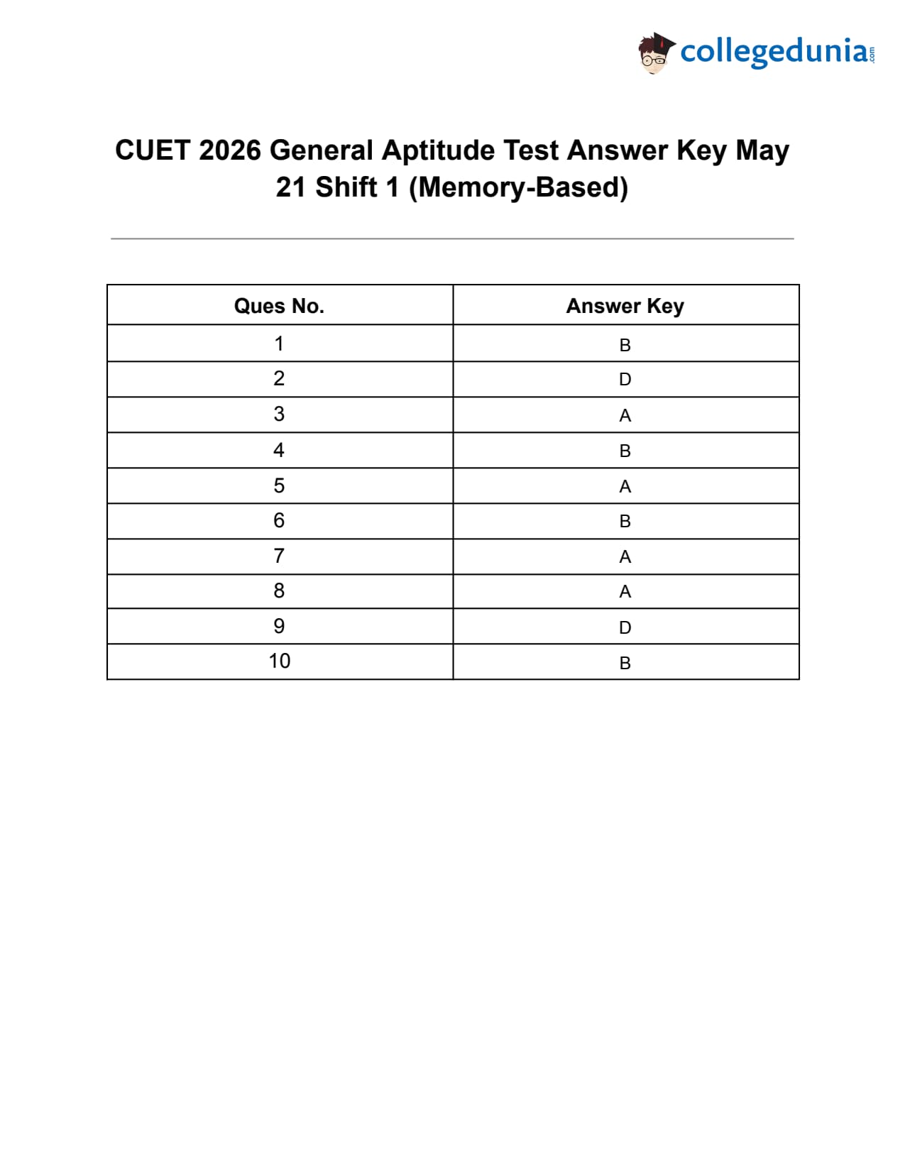 CUET 2026 May 21 Shift 1 General Aptitude Test Answer Key: Download PDF
