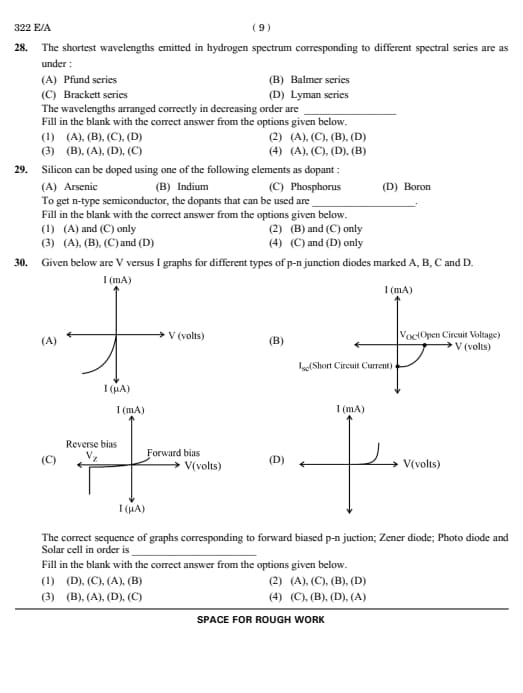 CUET Physics Question Paper 2024 (Available)- Download Solutions and ...