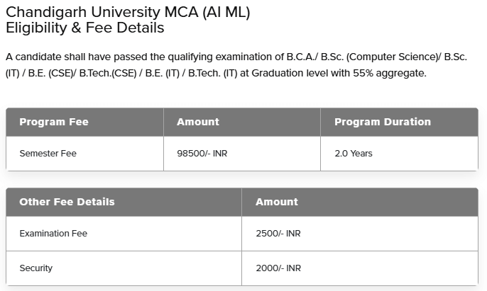 Chandigarh University Courses & Fees 2026