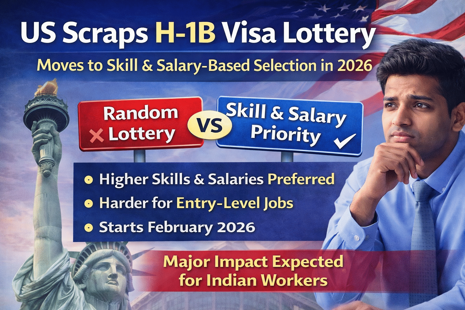 US Scraps H-1B Visa Lottery, Moves to Skill- and Salary-Based Selection from 2026