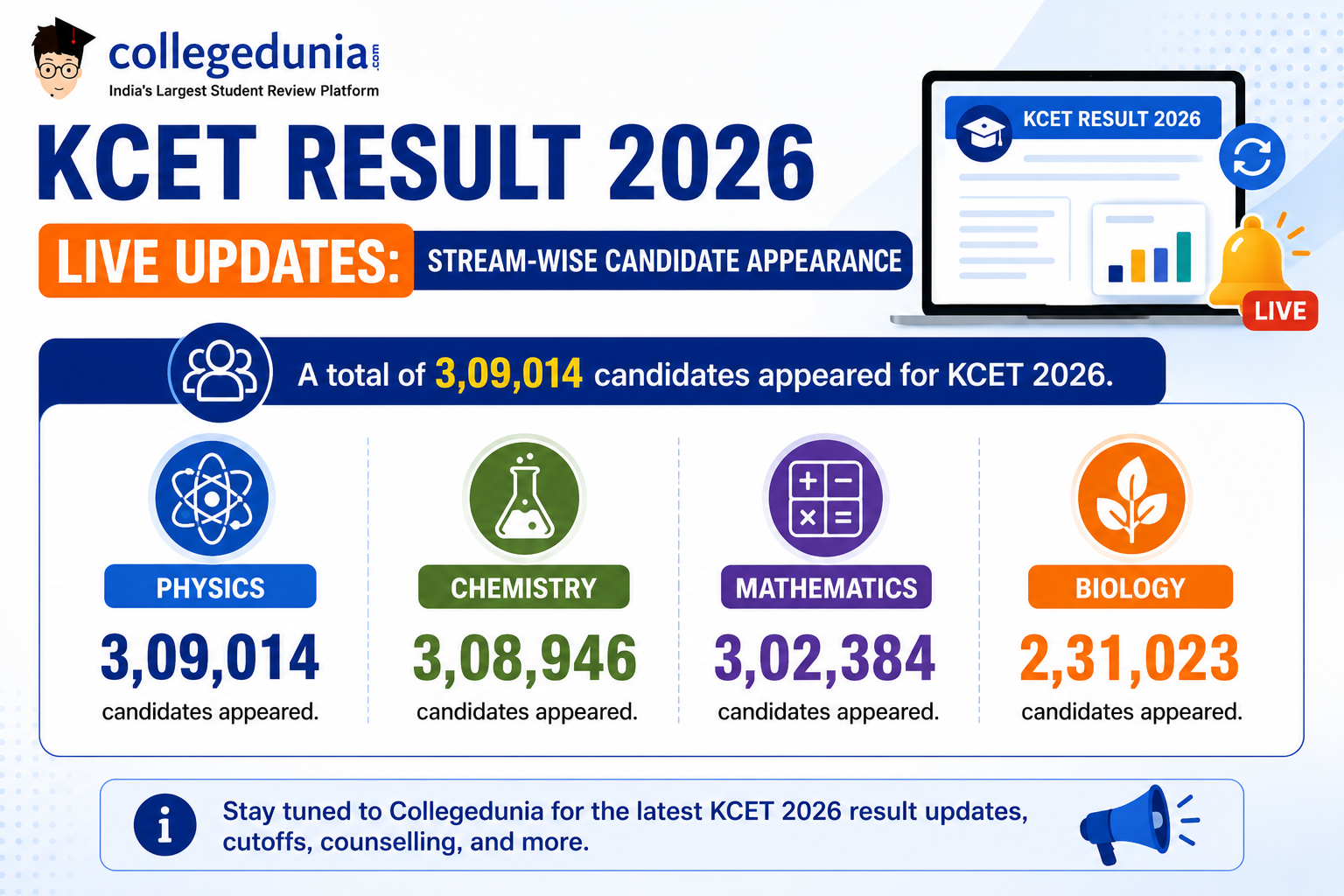 KCET Result 2026 Live Updates: KEA KCET 2026 Rank Card Out @cetonline ...