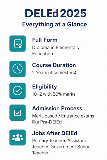 DElEd: Result, Course, Full Form, Exam Date 2025