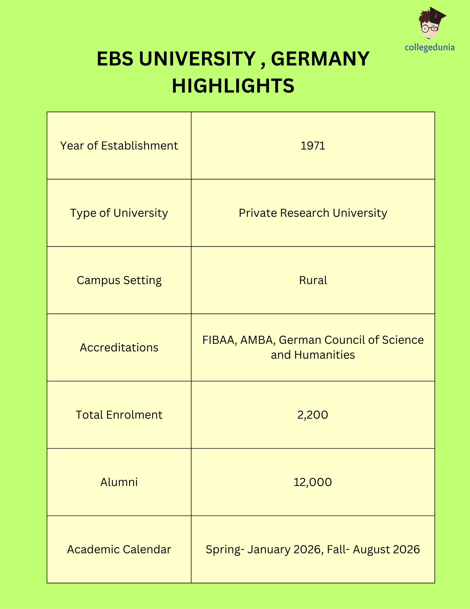EBS University: Admissions 2026, Scholarships, Fees 2026, Rankings & Courses