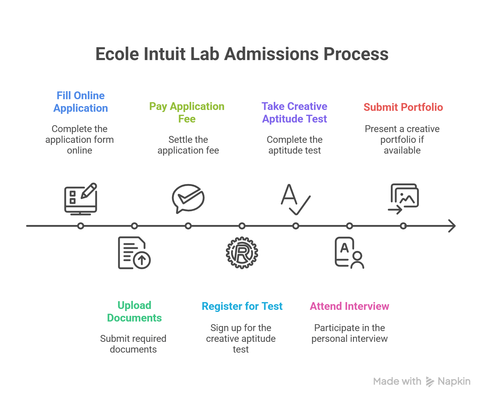 Ecole Intuit Lab: Fees, Admission 2026, Courses, Cutoff, Ranking, Placement