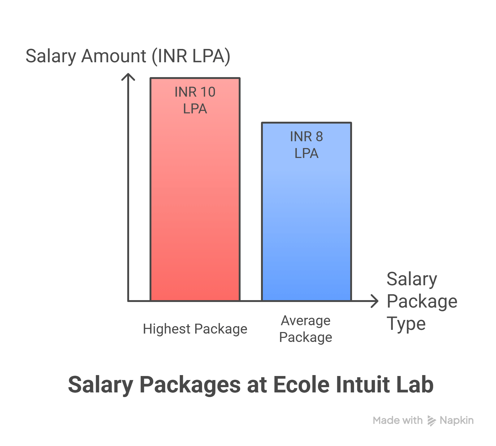 Ecole Intuit Lab: Fees, Admission 2026, Courses, Cutoff, Ranking, Placement