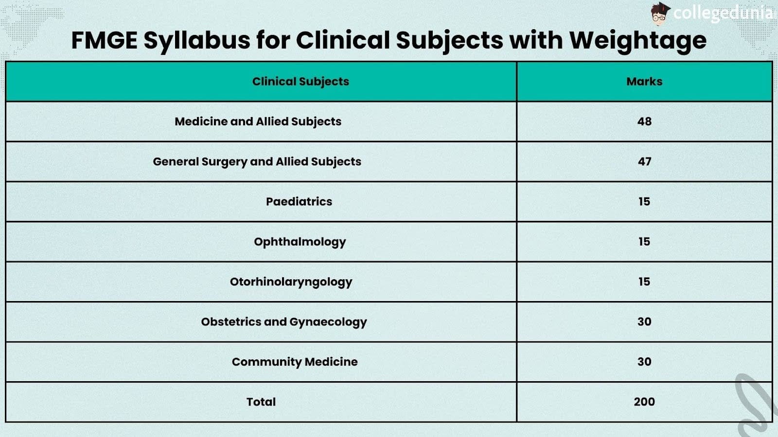 FMGE June 2025 Result Out @natbaord.edu.in, Scorecard, Cutoff ...