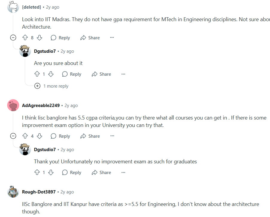 GATE Toppers with Low CGPA