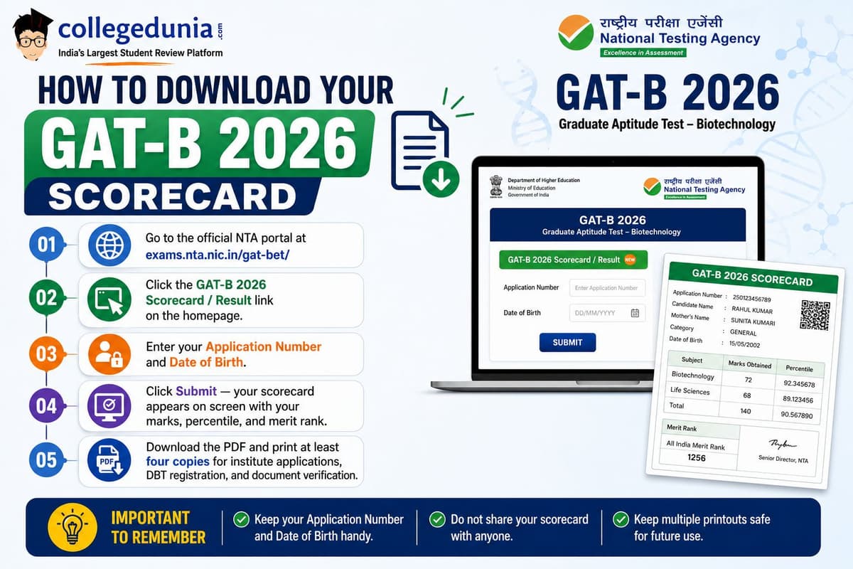 GAT-B 2026 Result: Next Steps for DBT JRF Fellowship