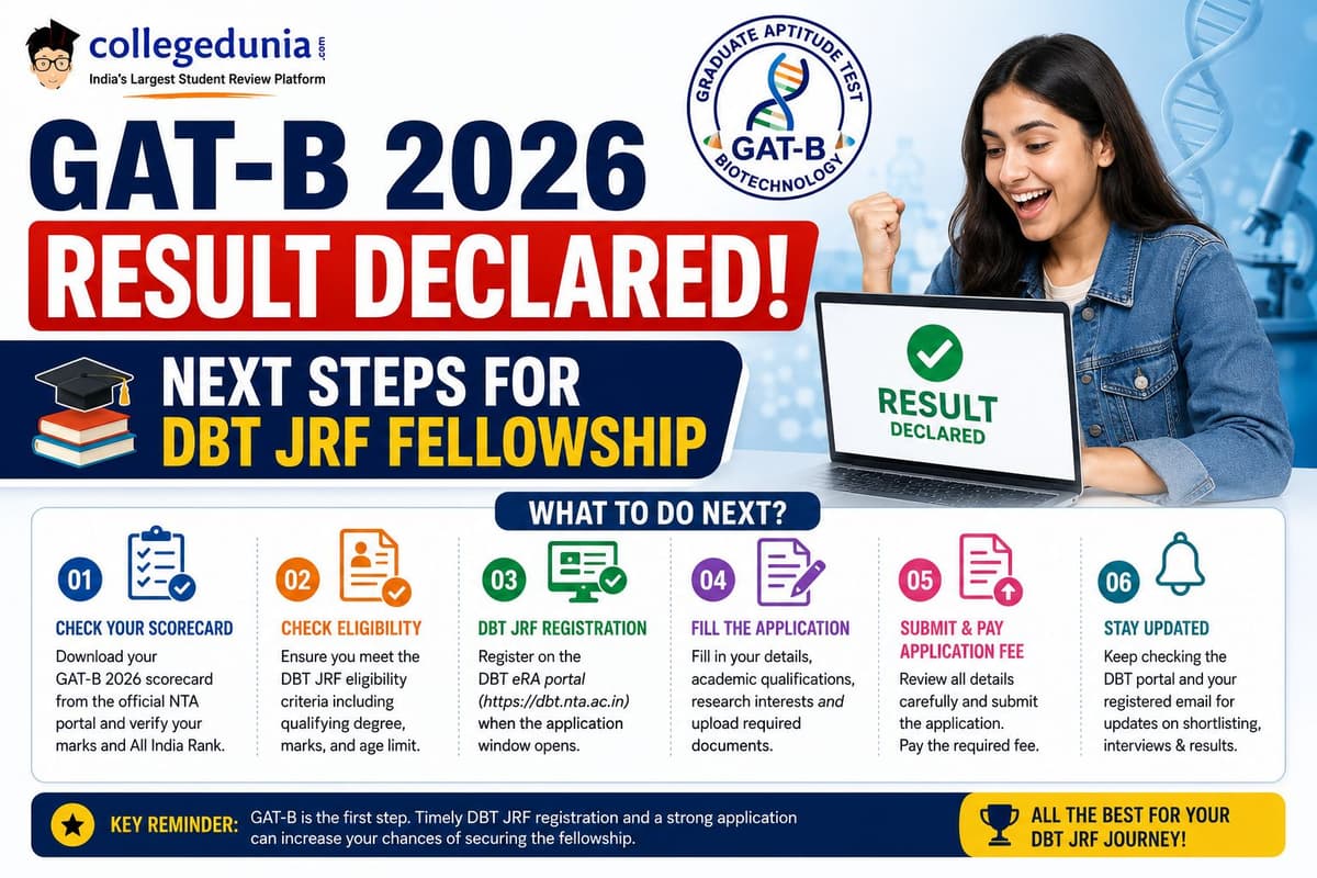 GAT-B 2026 Result: Next Steps for DBT JRF Fellowship