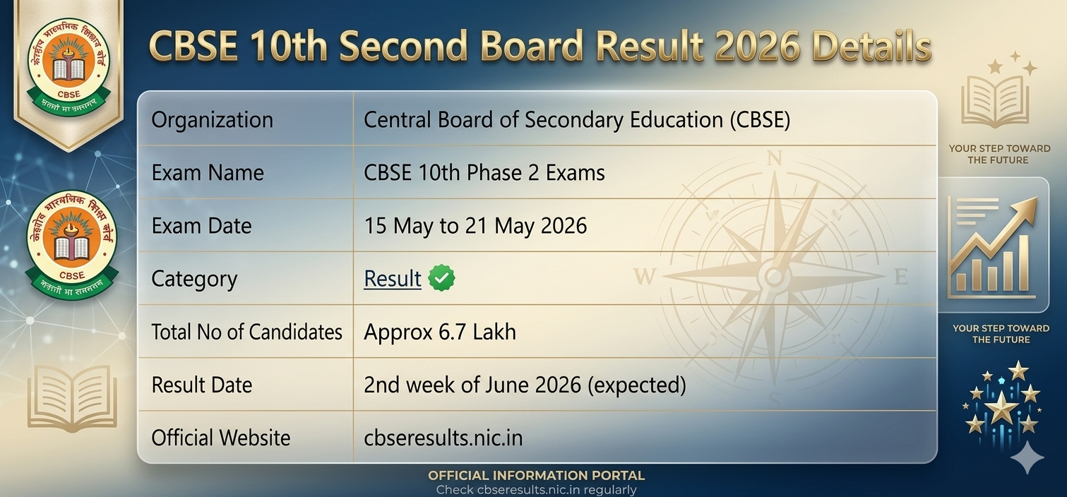 CBSE 10th Second Board Result 2026 (SOON) @cbseresults.nic.in: Check ...