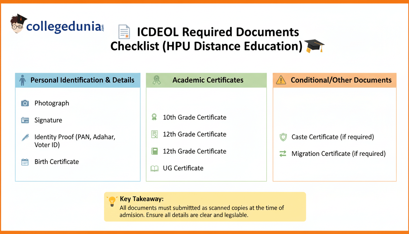 ICDEOL: Fees, Admission 2026, Courses, Cutoff, Ranking, Placement