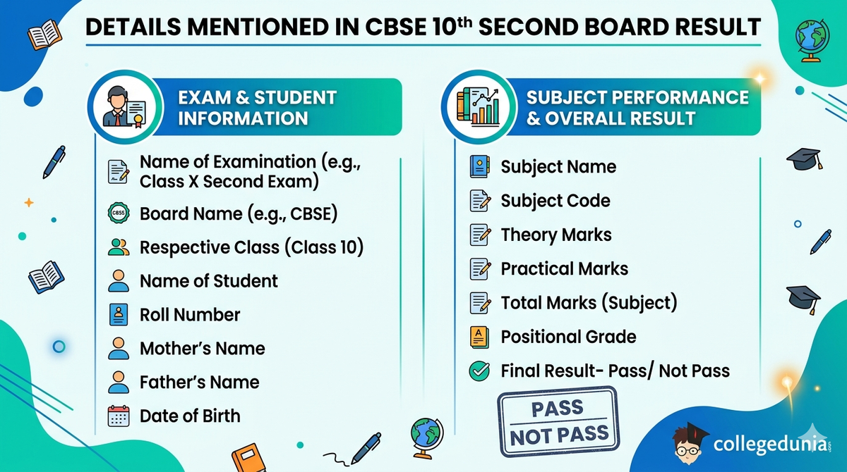CBSE 10th Second Board Result 2026 (SOON) @cbseresults.nic.in: Check ...