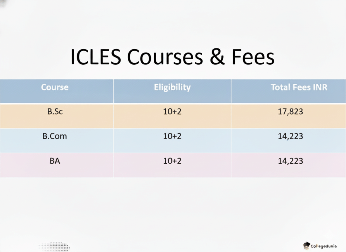 ICLES Courses & Fees 2025