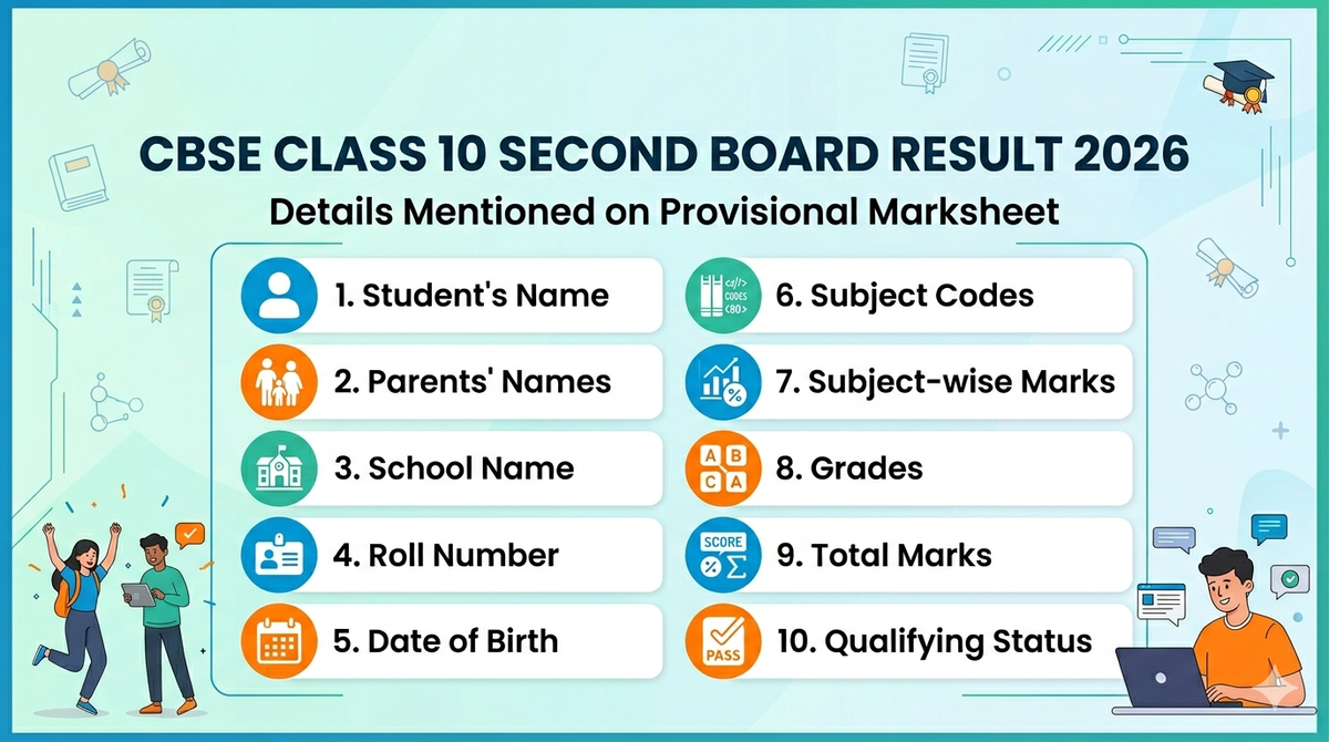 CBSE 10th Second Board Result 2026 (SOON) @cbseresults.nic.in: Check ...