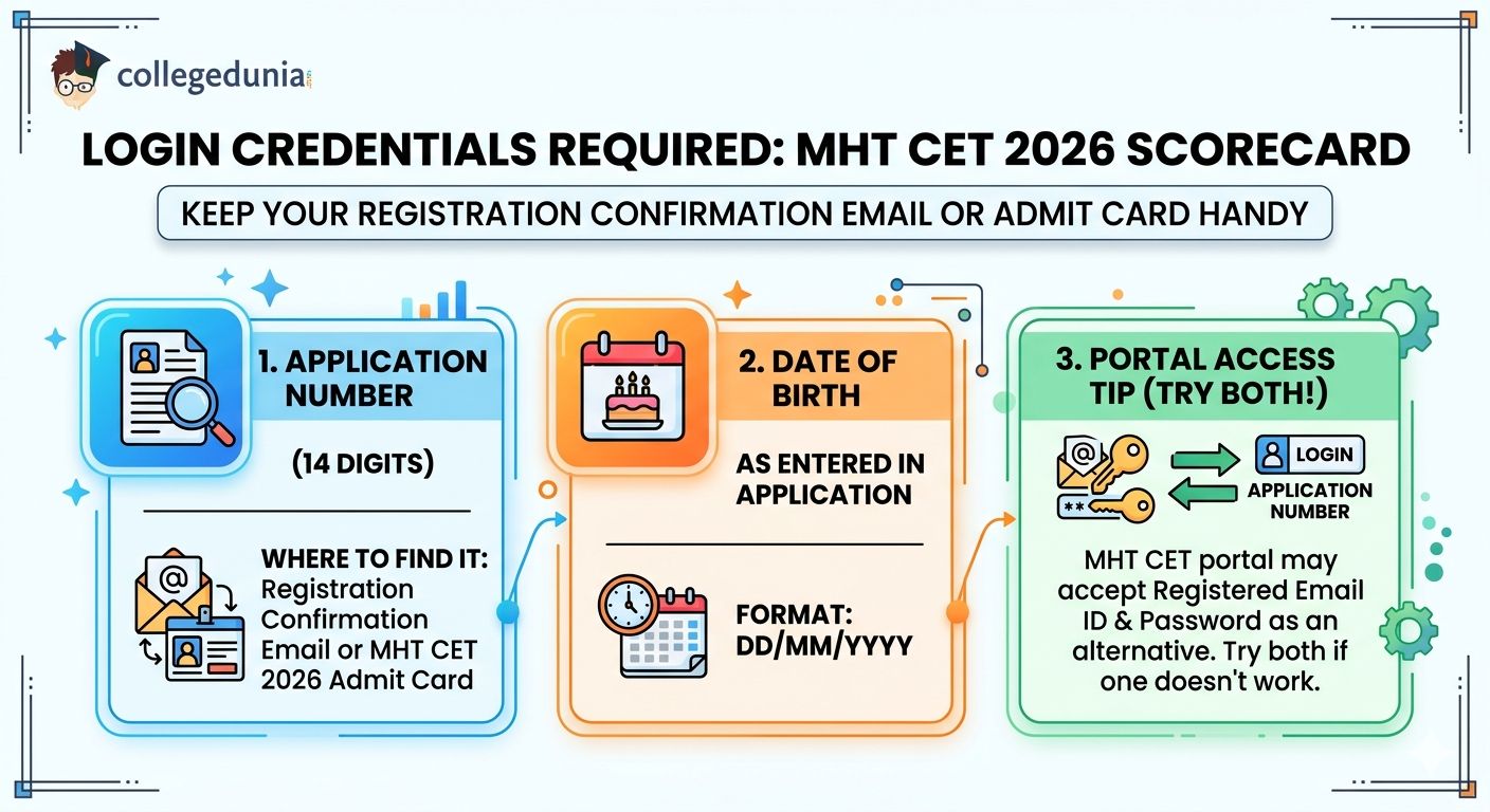 How to Download MHT CET 2026 Scorecard and Percentile Card