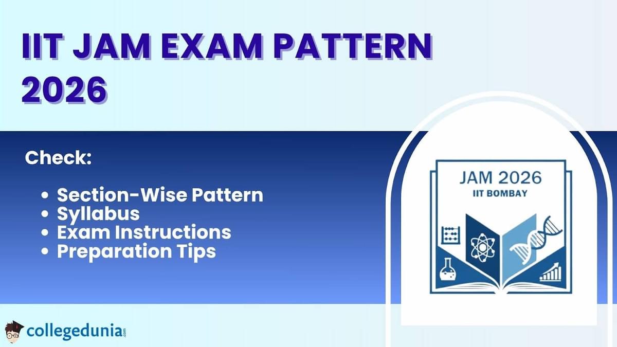 IIT JAM Exam Pattern 2025, Marking Scheme Syllabus , Paper Analysis and ...