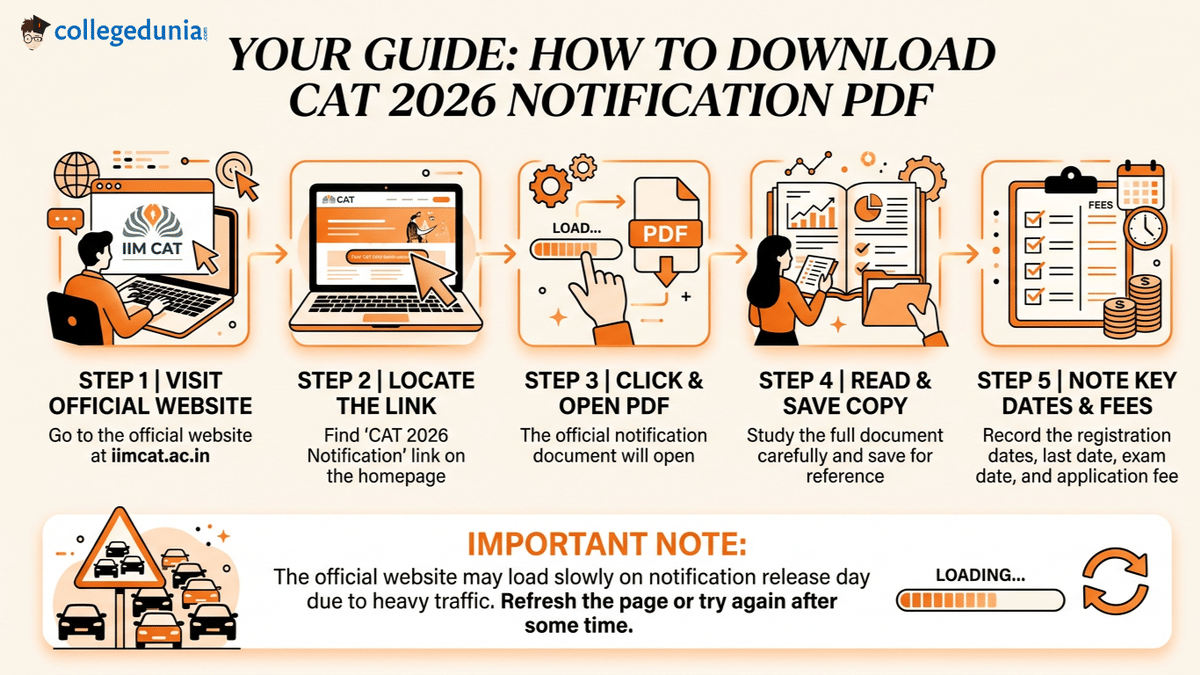 CAT 2026 Notification Release Date and PDF Download: iimcat.ac.in Link