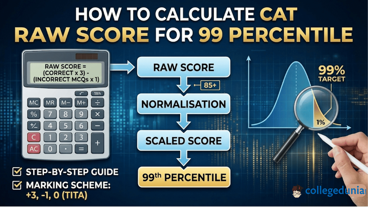 How to calculate the CAT raw score for 99 Percentile?