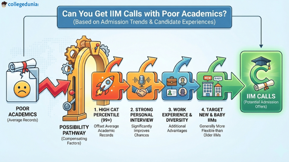 CAT Academic Profile Calculation: How Class 10, 12 & Graduation Marks ...