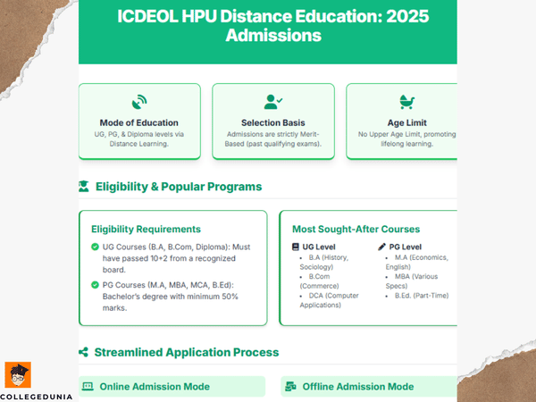 ICDEOL Admission 2025: Dates, Fees, Eligibility, Application Process ...