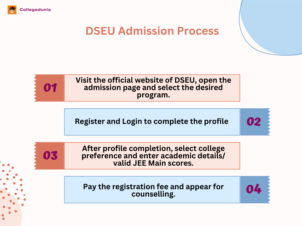 DSEU Admission 2026: Dates, Fees, Eligibility, Application Process ...