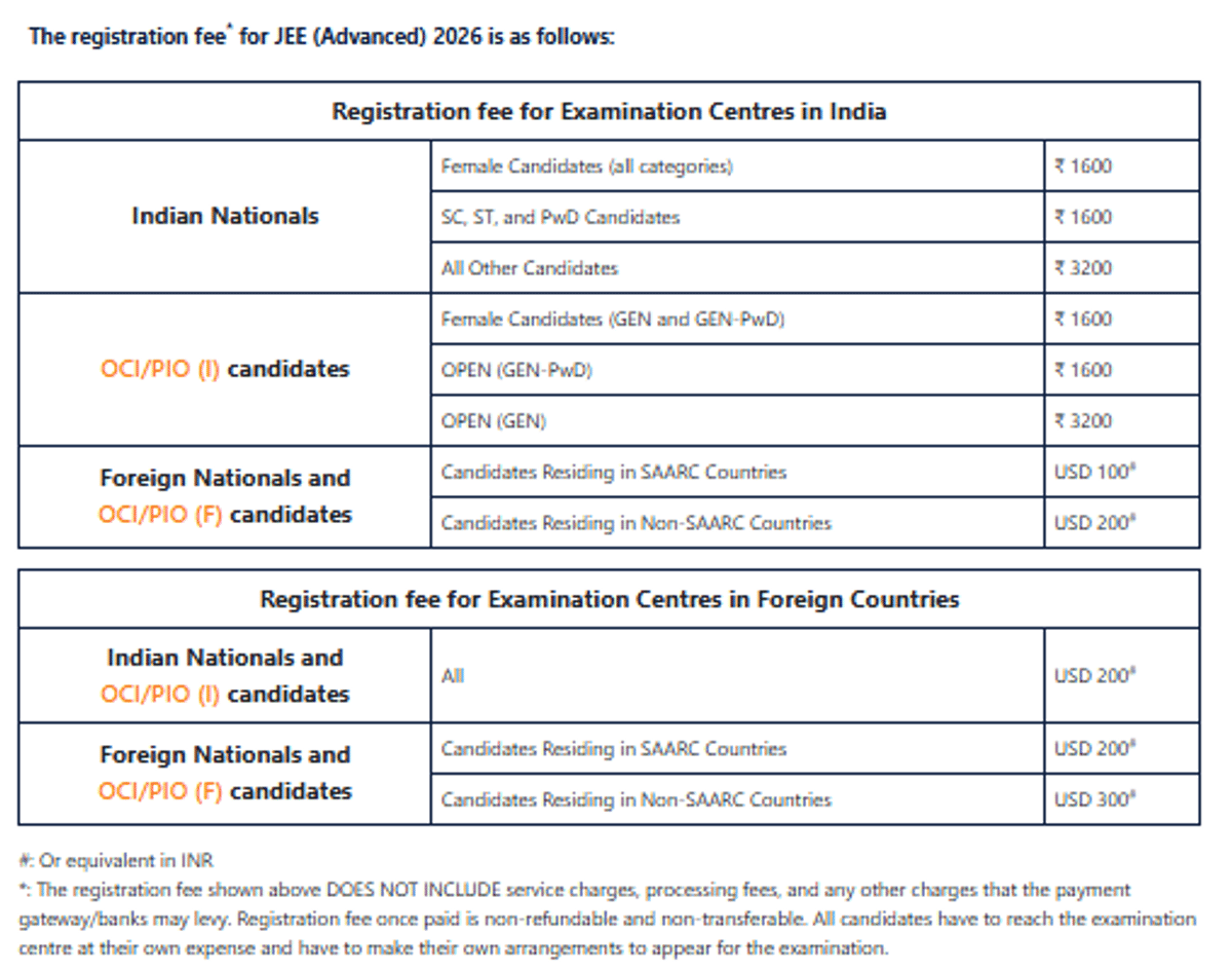 JEE Advanced 2026 Exam Date, Syllabus, Pattern, Previous Year Papers ...