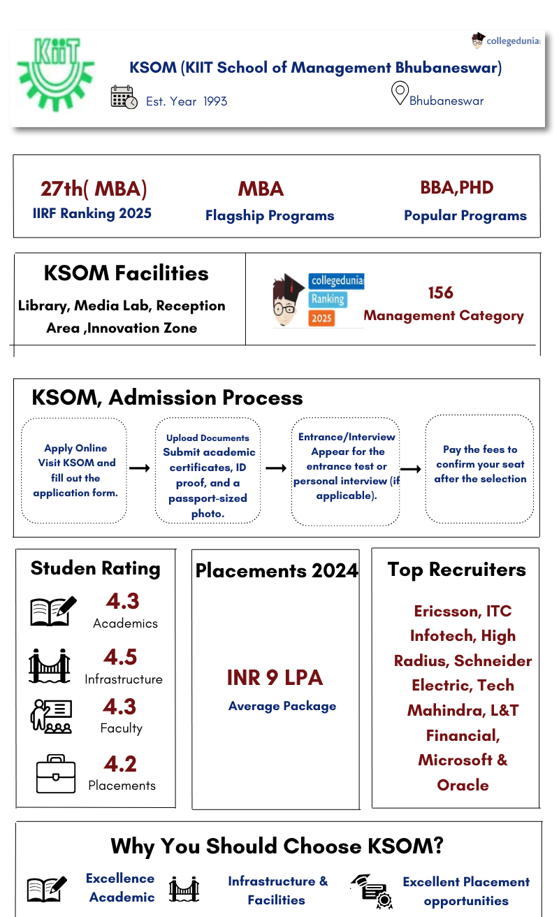 KIIT School of Management Bhubaneswar: Fees, Admission 2025, Courses ...