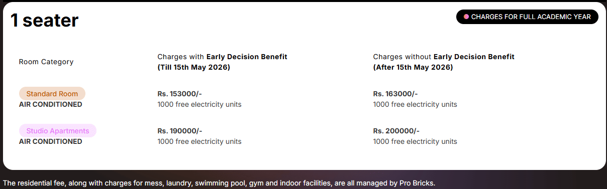 LPU Course & Fees 2026: LPUNEST, Admission Guide, Eligibility