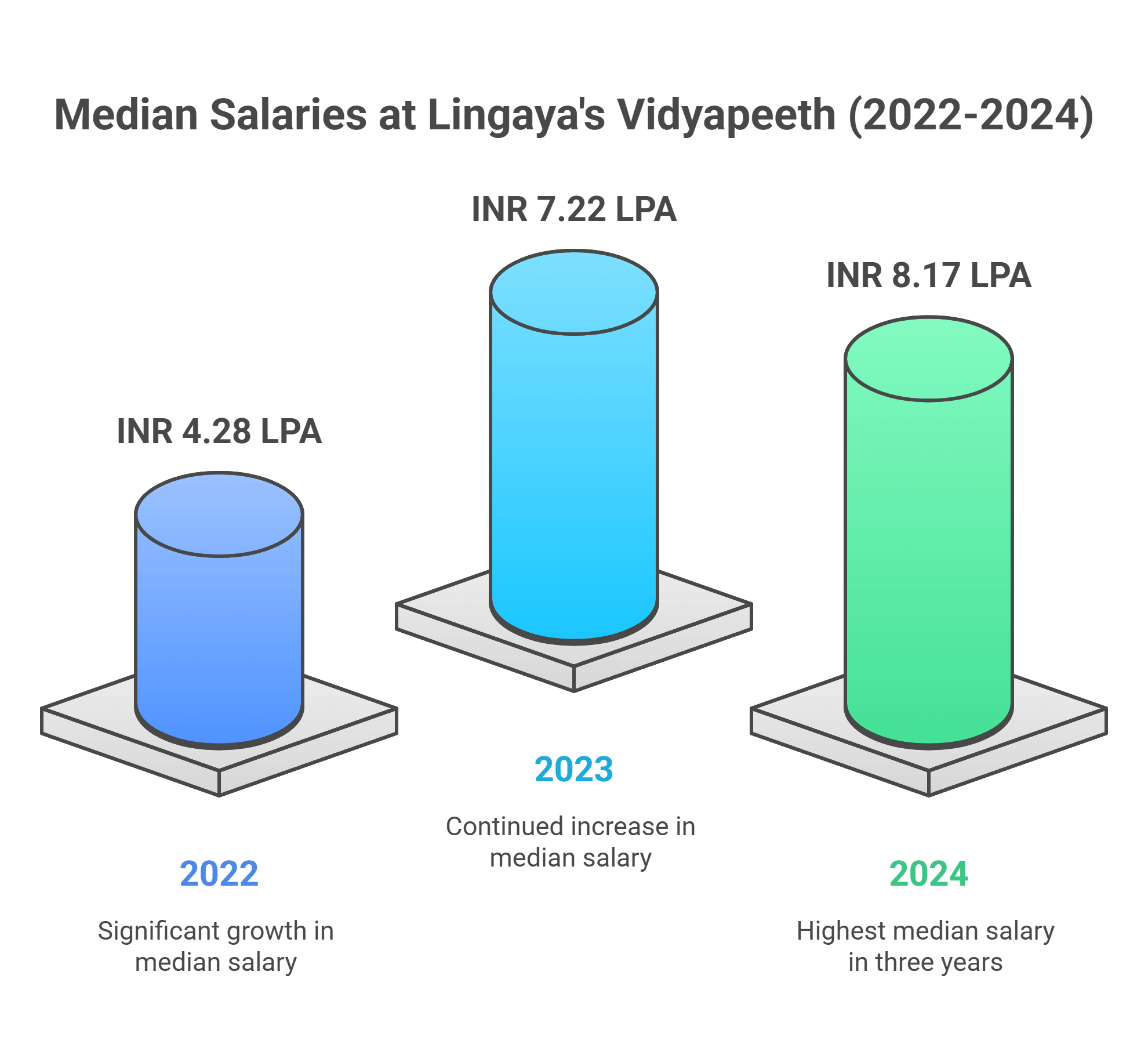 Lingaya's Vidyapeeth Faridabad: Fees, Admission 2025, Courses, Cutoff ...