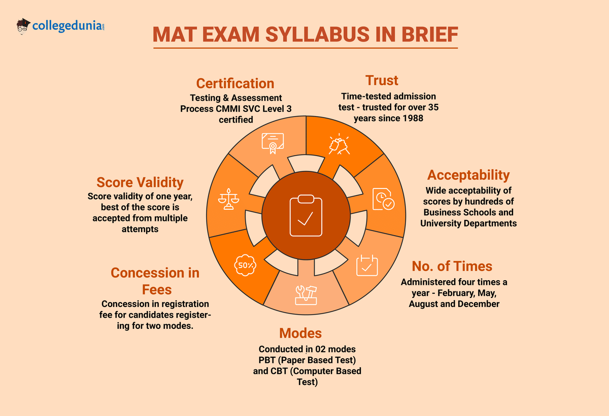 MAT Syllabus 2025- Download MAT Syllabus PDF, Check Topic Wise ...
