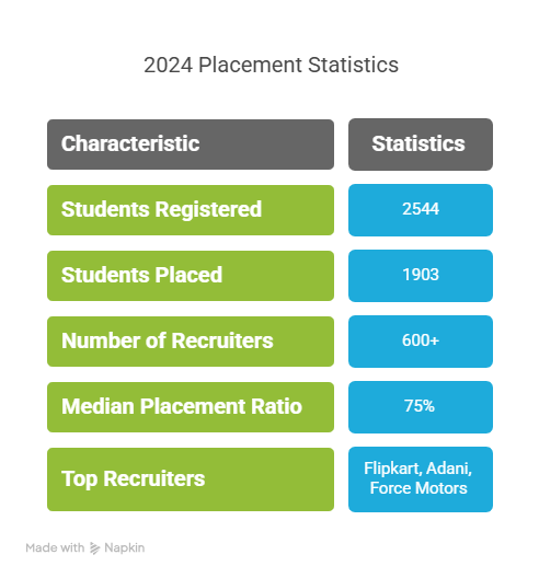 MITWPU: Fees, Admission 2025, Courses, Cutoff, Ranking, Placement
