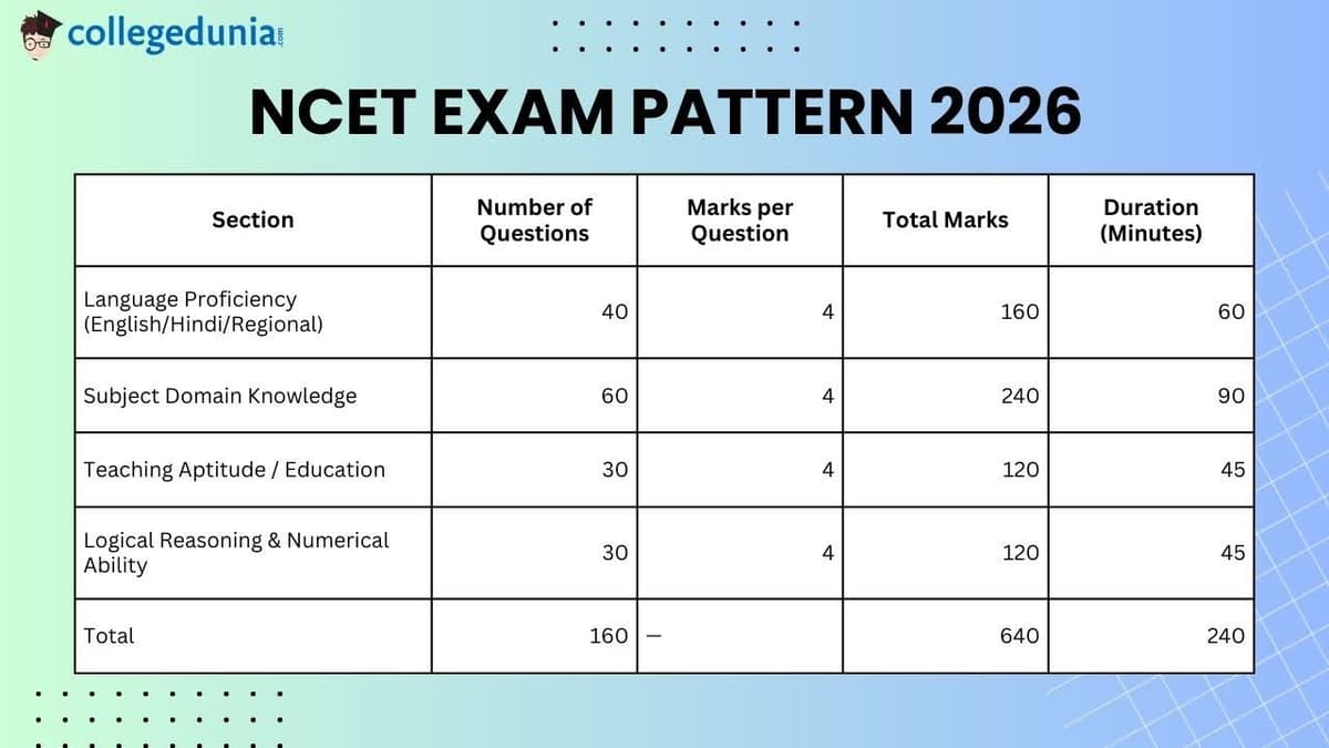 NCET 2025 Result Out, Answer Key, Question Paper, Cutoff, Counselling