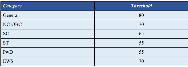 NIBM Pune: Fees, Admission 2026, Courses, Cutoff, Ranking, Placement