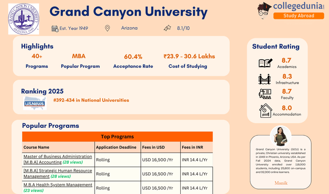 Grand Canyon University: Ranking, Fees, Cost & Scholarships
