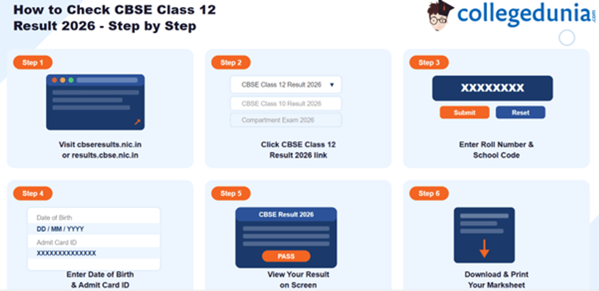 CBSE Class 12 Result 2026 Live: How to Check Score Using Roll Number ...