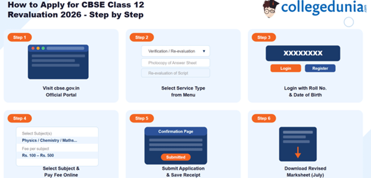CBSE Class 12 Result 2026 Revaluation: Apply Online, Last Date ...