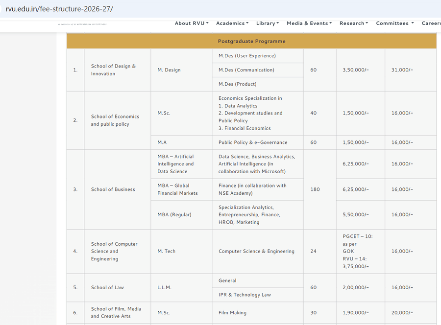 RV University Bangalore MBA : Fees 2026, Course Duration, Dates ...