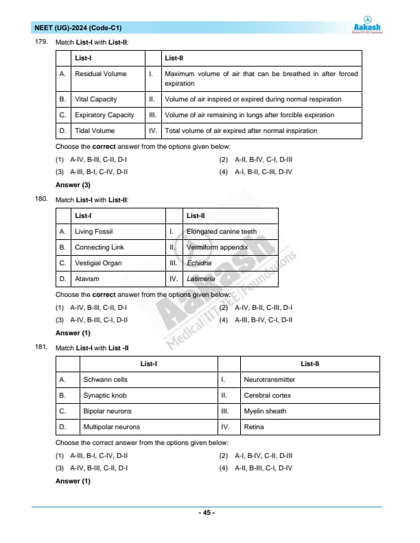 NEET Re-Exam 2024 Question Paper (Available) with Answer Key PDF