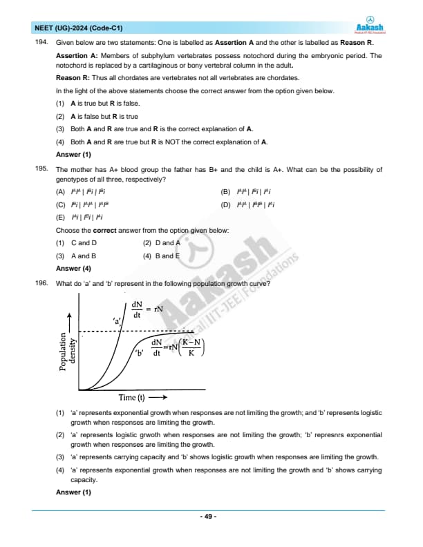 NEET Re-Exam 2024 Question Paper (Available) with Answer Key PDF