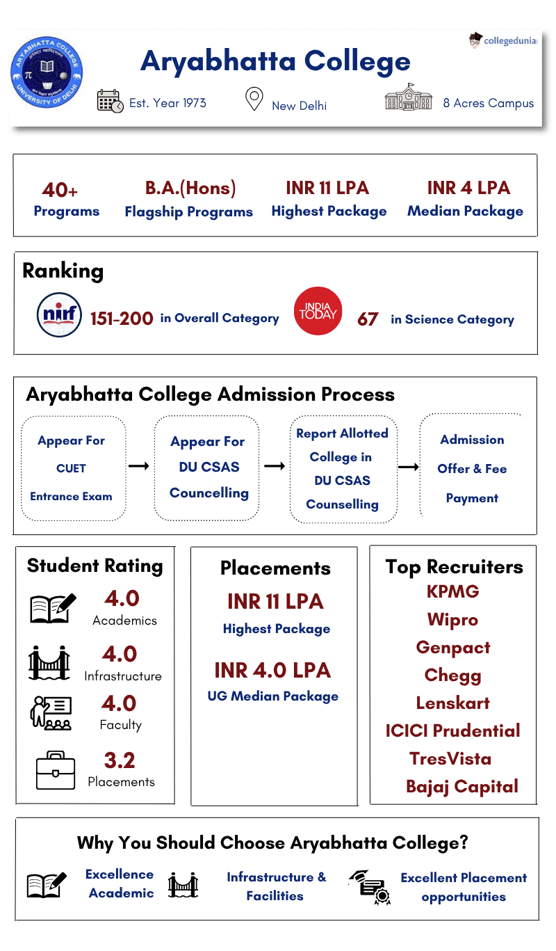 Aryabhatta College: Fees, Admission 2025, Courses, Cutoff, Ranking ...