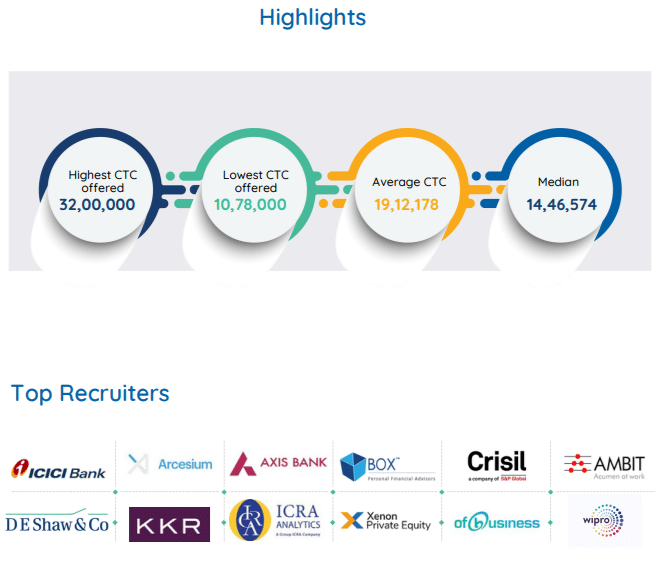 Department of Financial Studies, Delhi University Placement 2025 ...