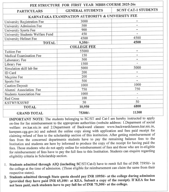 BMCRI Bangalore MBBS : Fees 2025, Course Duration, Dates, Eligibility