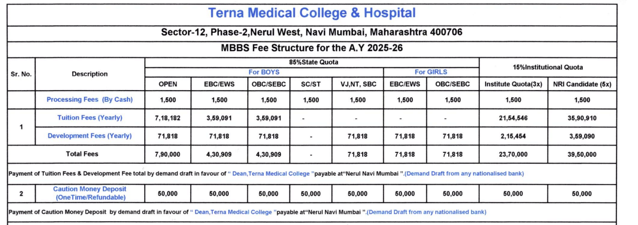 Terna Medical College Navi Mumbai MBBS : Fees 2025, Course Duration ...