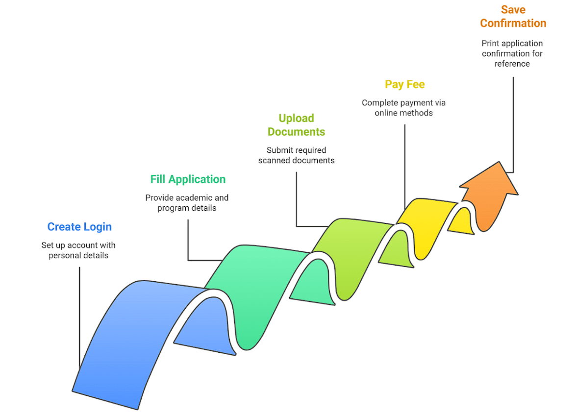 YBN University Ranchi: Fees, Admission 2025, Courses, Cutoff, Ranking ...